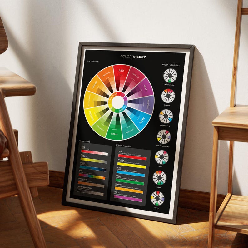 Color Wheel and Color Meanings Poster - Design Reference Print for ...