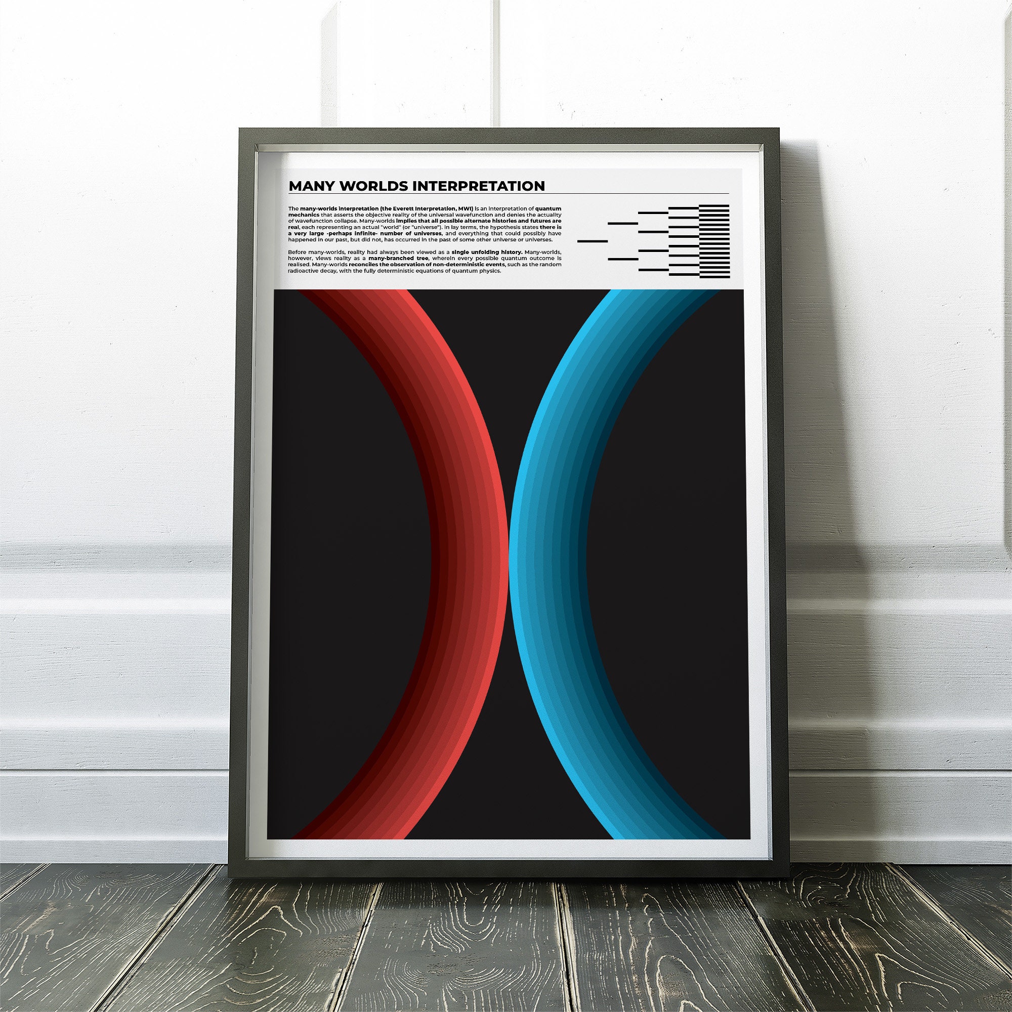 Many Worlds Interpretation Wall Art for Science Lab Parallel - Etsy