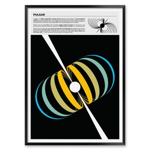 Astrophysics Print With Pulsar Artwork, Astronomy and Space Inspired ...