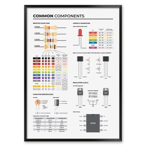 Circuit Elements Print for Electronics Engineers, Printed Circuit ...