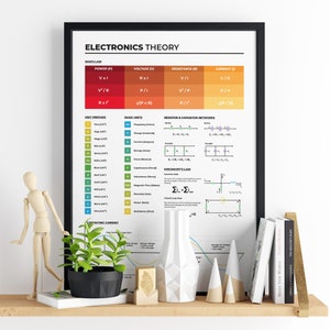 Electronics Theory Print for Electronics Lab Decor, Electrical ...
