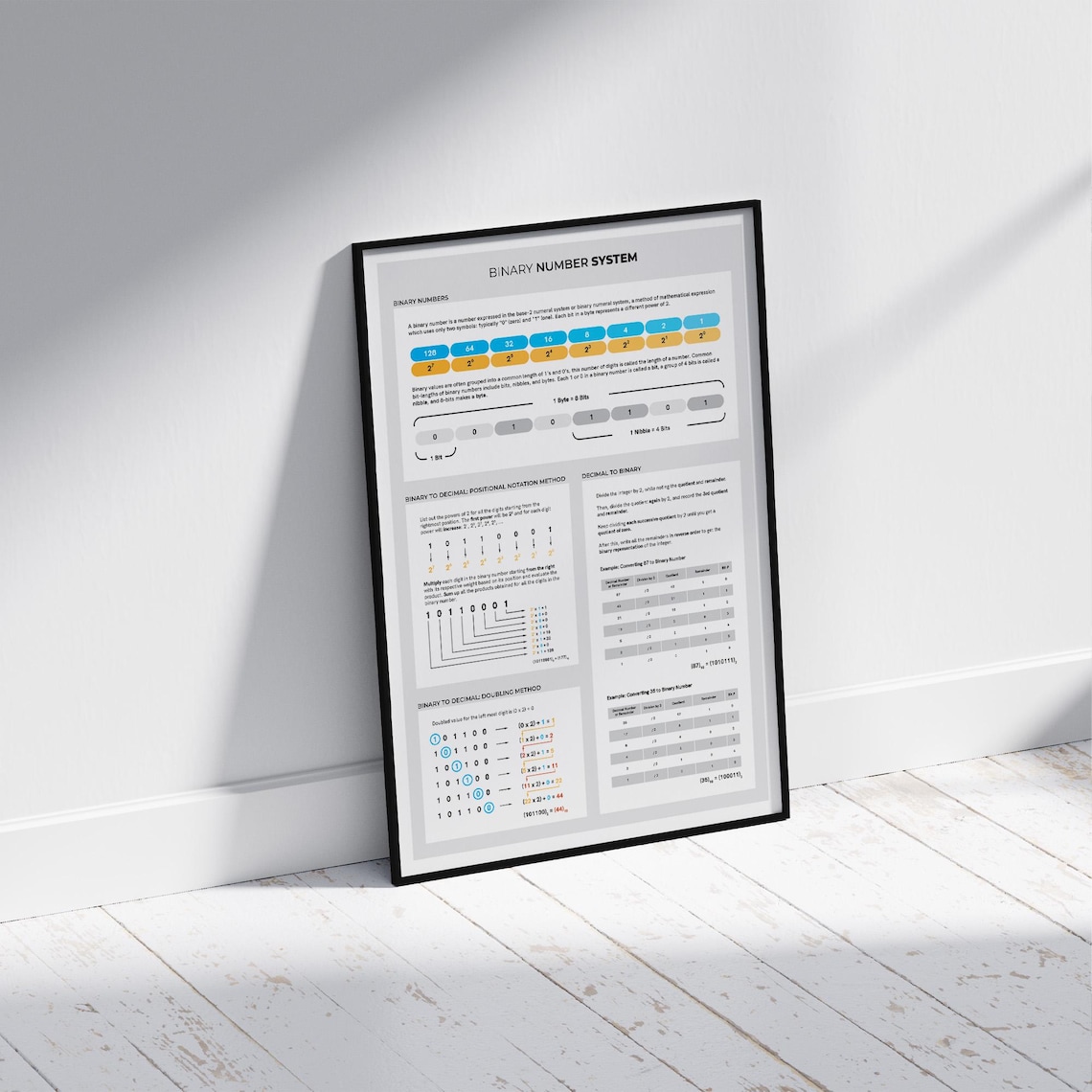 Binary Number System Print - Computer Science Chart With Decimal ...