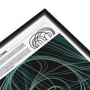 Chaos Theory Print Set: Lorenz Attractor, Strange Attractors, Chaos ...