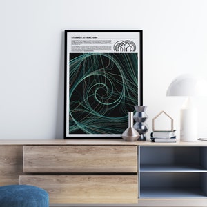 Chaos Theory Print Set: Lorenz Attractor, Strange Attractors, Chaos ...