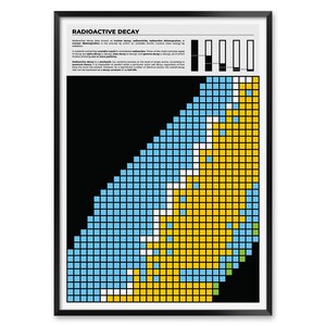 Radioactive Decay Print for Science Laboratory, Radioactivity and ...