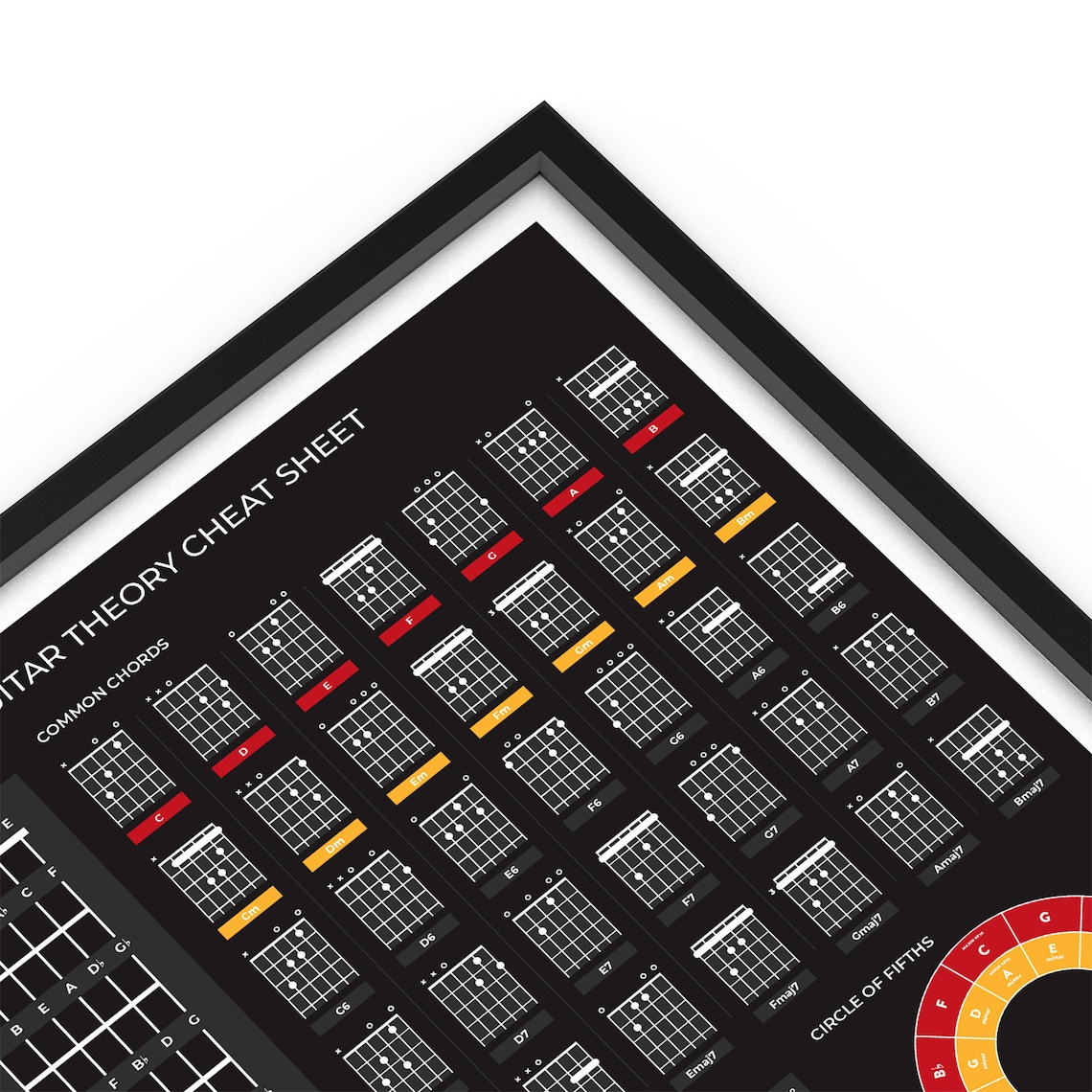 Guitar theory cheat sheet – guitar theory guide | XAKY