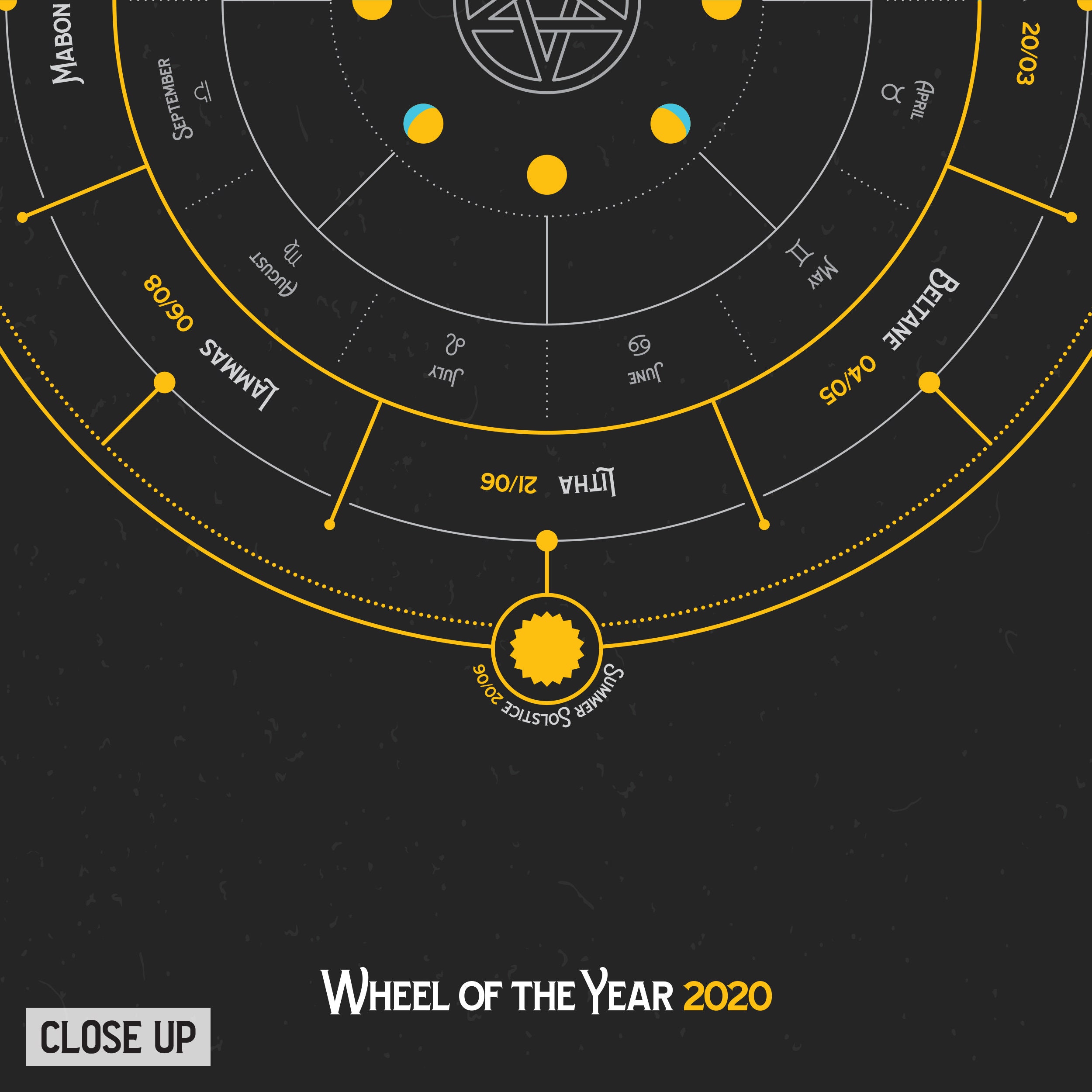2020 Wheel of the Year Print 2020 Pagan Calendar Sabbath | Etsy