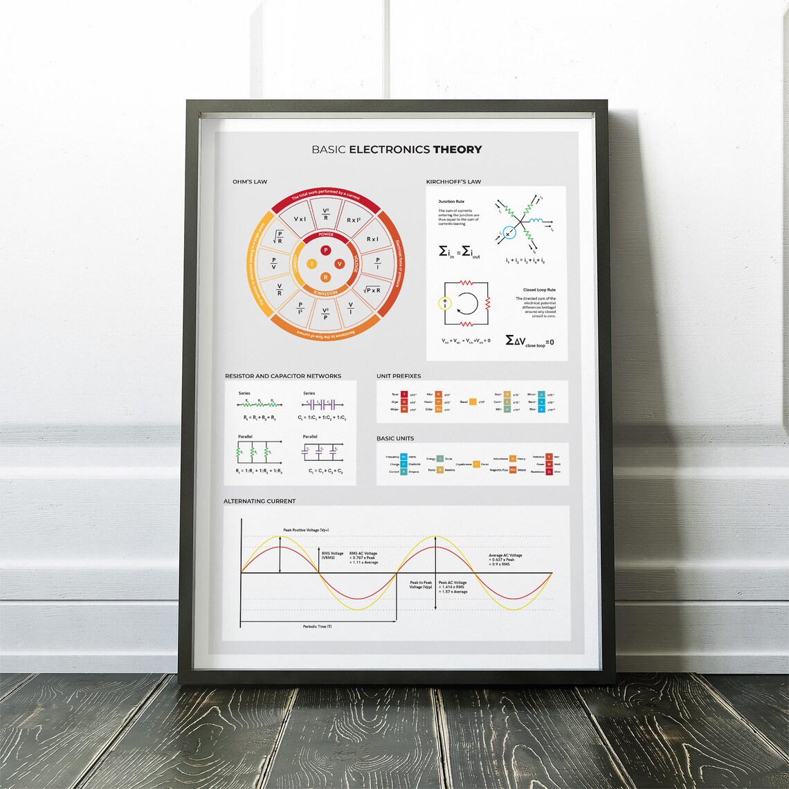 Electronics Essential Poster Pack Set of 4 Electronics Poster - Etsy
