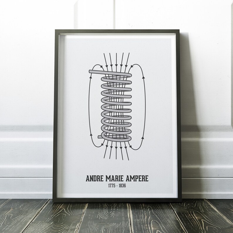 Electromagnetism Print Science Art Poster Ampere Poster | Etsy