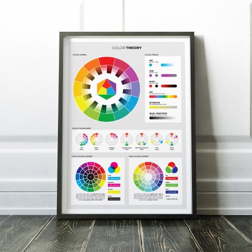 Color Theory Poster for Designers Colour Wheel Color - Etsy