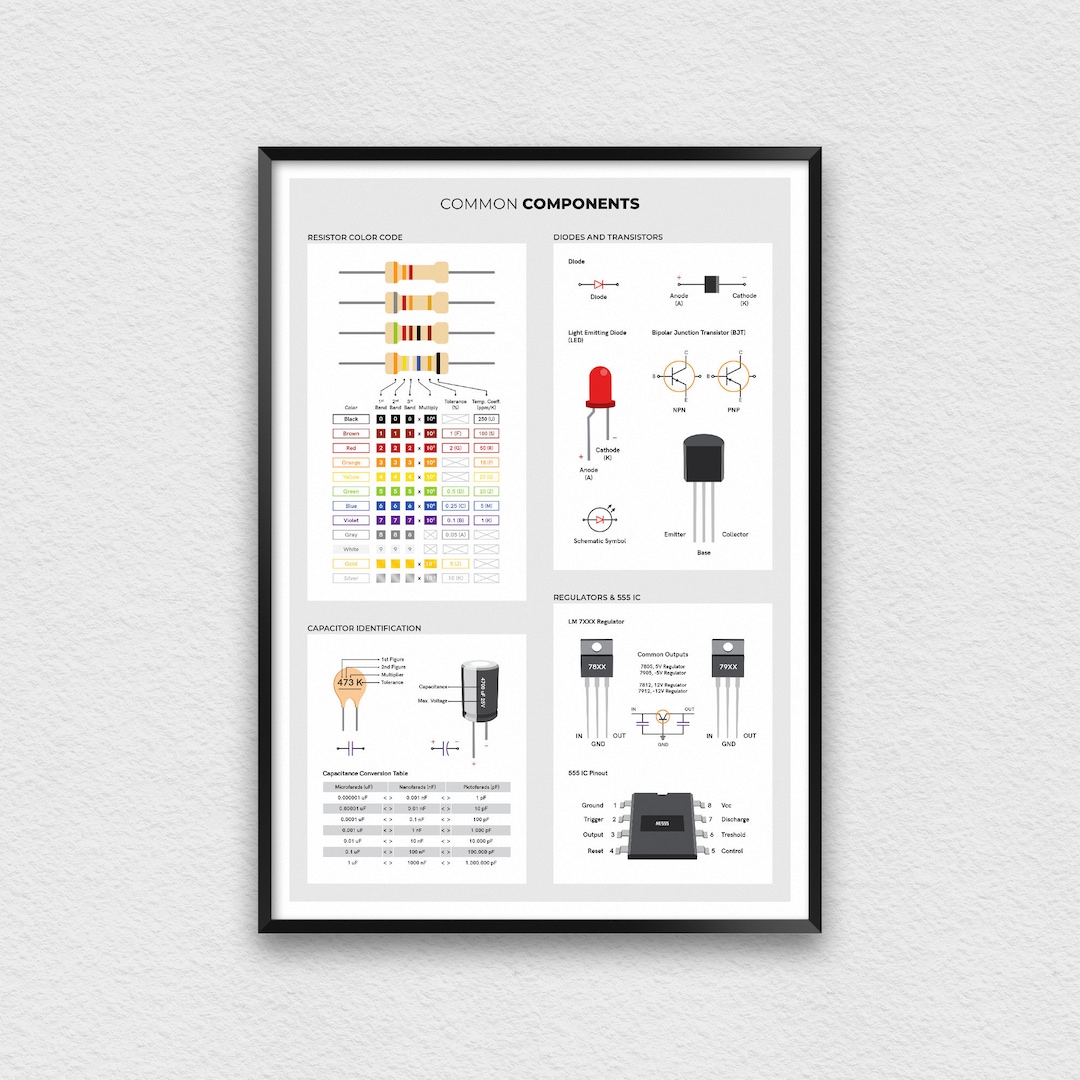Electronic Components of Circuit Boards Print, Identification Chart for ...