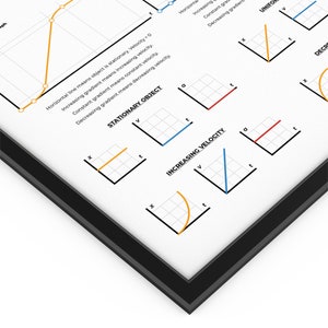 Kinematics Study Notes for High School Physics Students, Motion Graphs ...