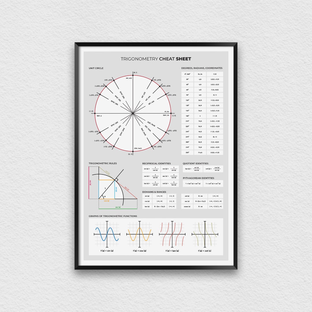 Trigonometry Cheat Sheet Print, Unit Circle Poster and Graphs of ...
