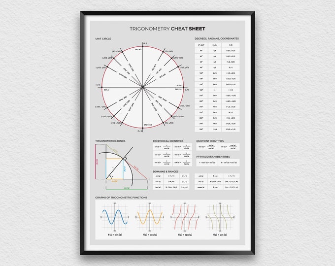 Trigonometry Educational Aid Cheat Sheet Poster Useful User Friendly ...