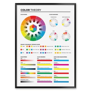 Color Theory Poster for Graphic Designers, Color Wheel Poster, Art ...