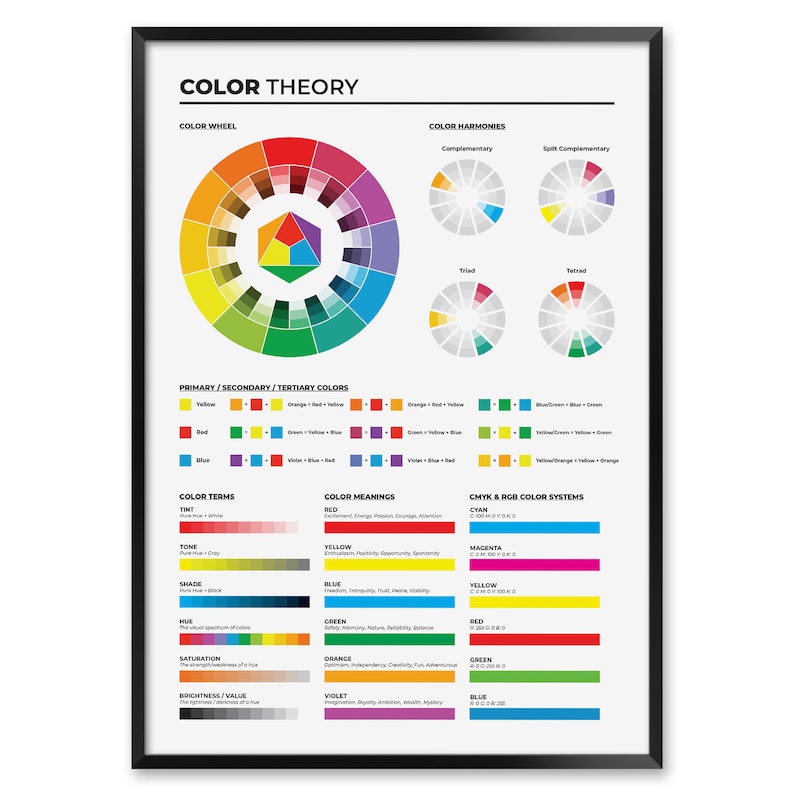 Color Theory Poster for Graphic Designers Color Wheel Poster - Etsy