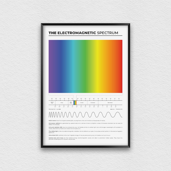Electromagnetic Spectrum Poster - Etsy