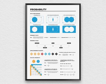 Domain and Range Poster for Classroom Decor, Mathematics Print for High ...