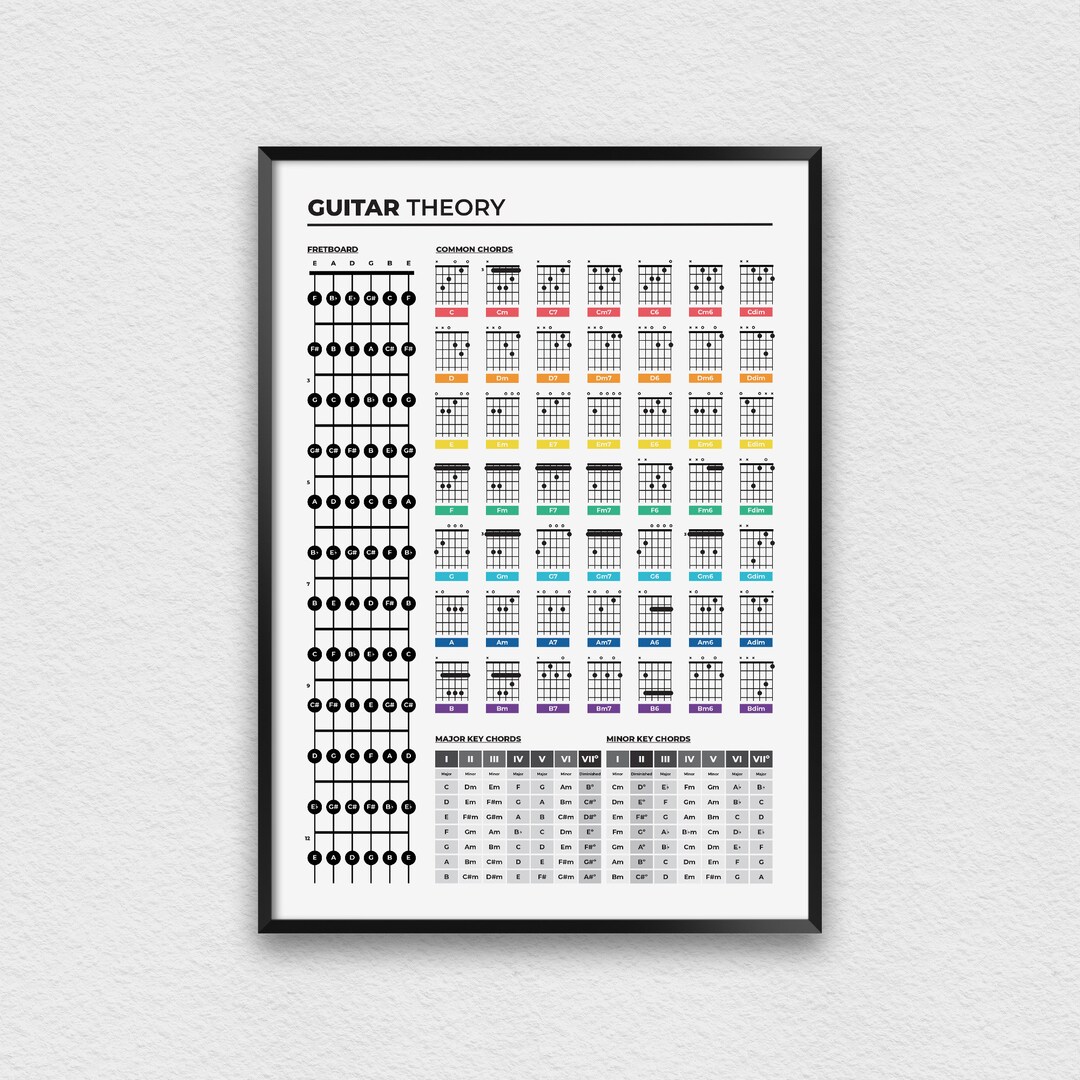 Guitar Theory Print for Music Studio Decor, Guitar Chords Key Reference ...