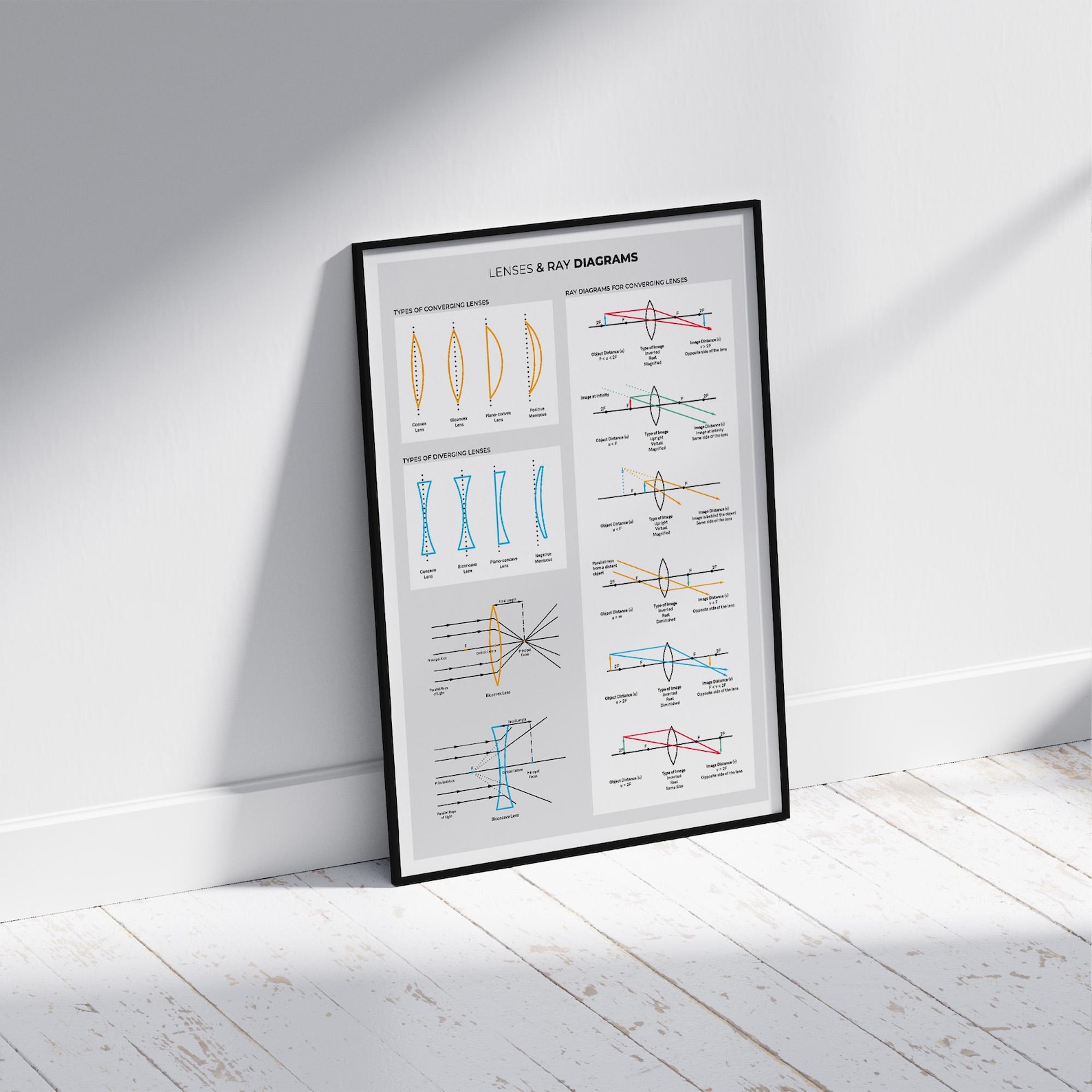 Lenses and Ray Diagrams Poster: Physics Study Guide - Etsy