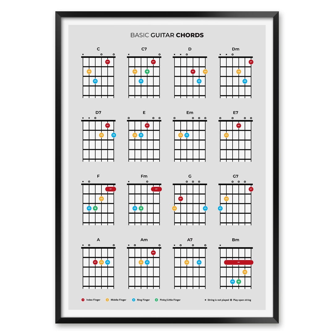 Guitar Chords Chart: Beginner Music Education Poster - Etsy