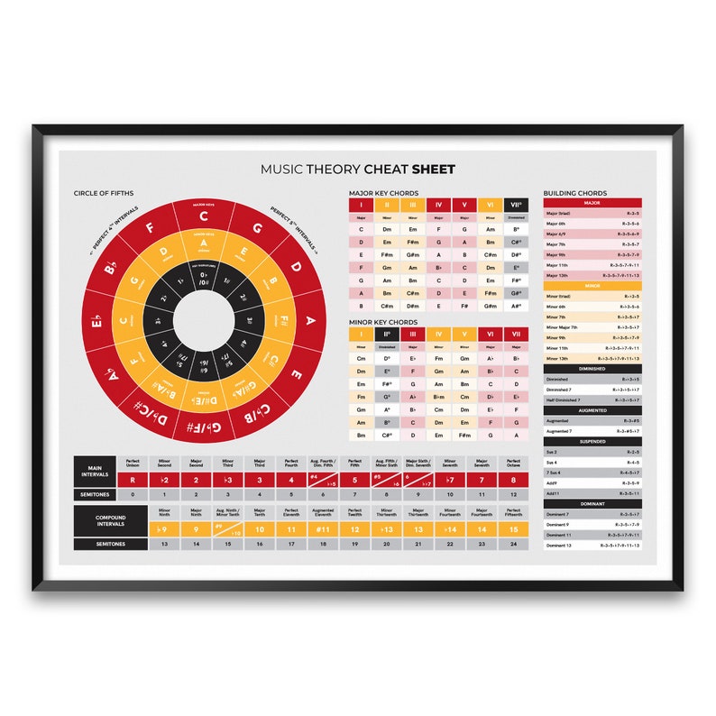 Music Theory Cheat Sheet With Circle of Fifths and Chord - Etsy