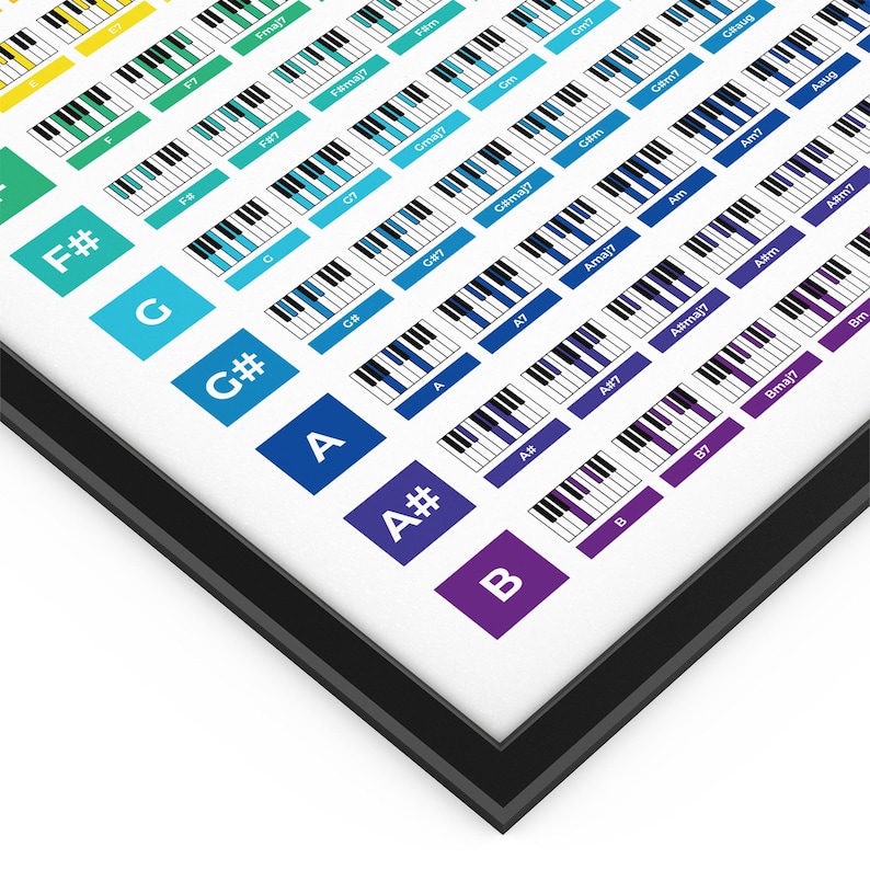 Piano Chords Table Print, Finger Placement Suggestions Chords, Music ...