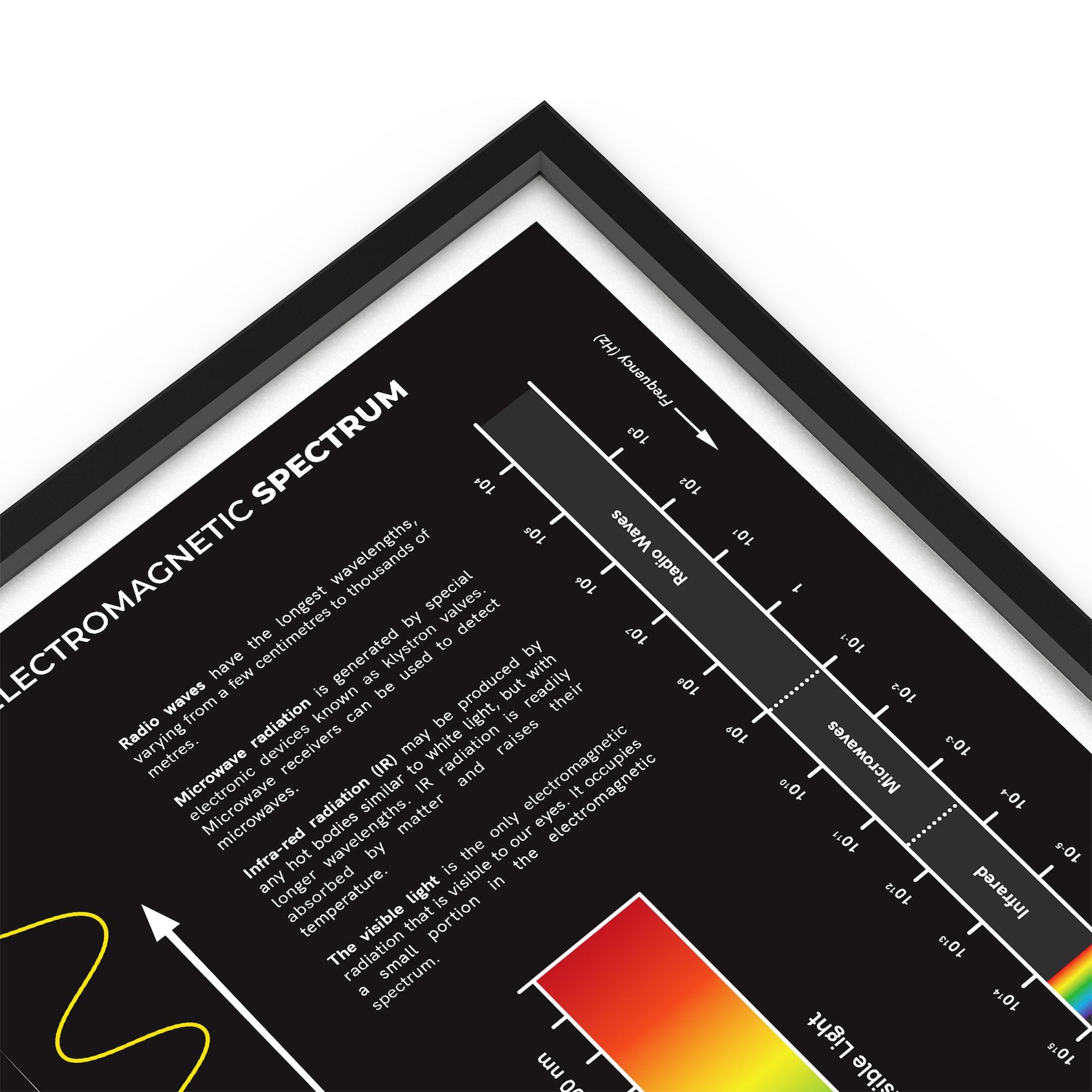 Electromagnetic Spectrum Poster - Physics Print With Radiation Types ...