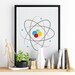 Niels Bohr Science Print Physics Print Science Poster Bohr - Etsy
