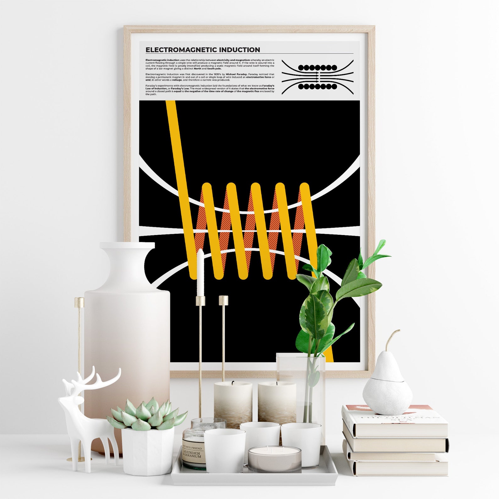 Electromagnetic Induction Print for College Decoration - Etsy