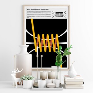 Electromagnetic Induction Print for College Decoration ...