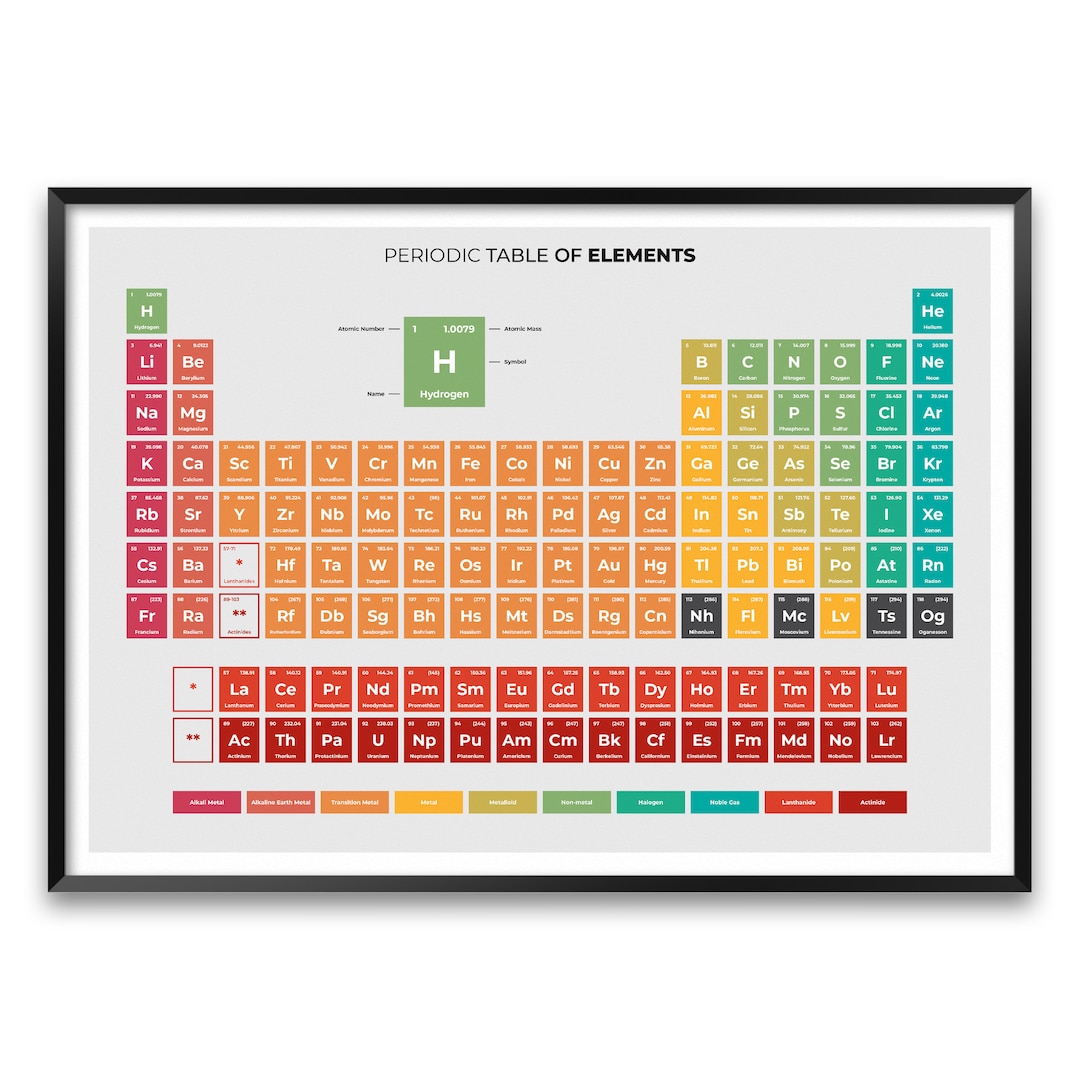 Periodic Table Poster With 118 Elements, Chemistry Wall Art for ...