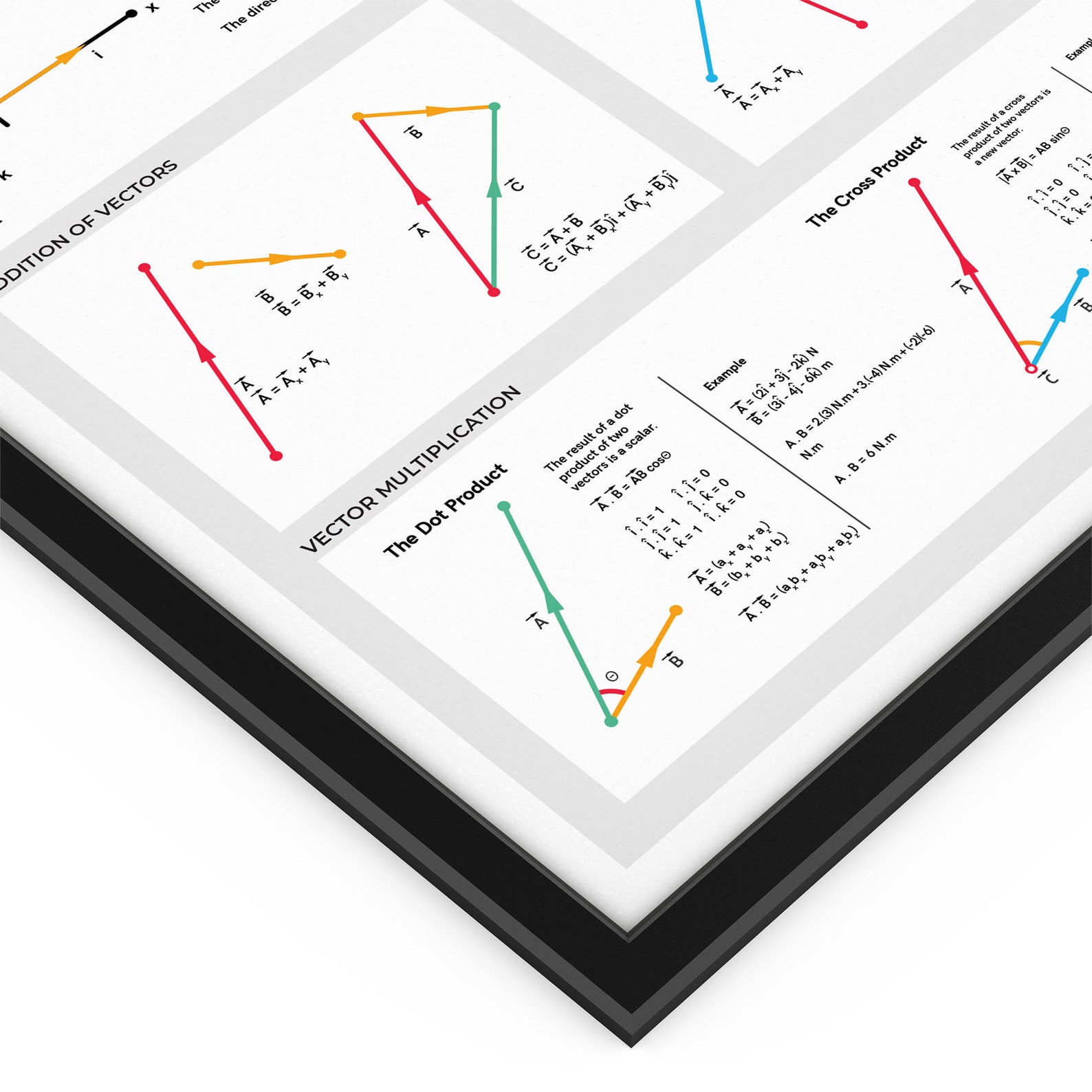 Physics Poster Pack for Classroom Decor Physics Essentials | Etsy