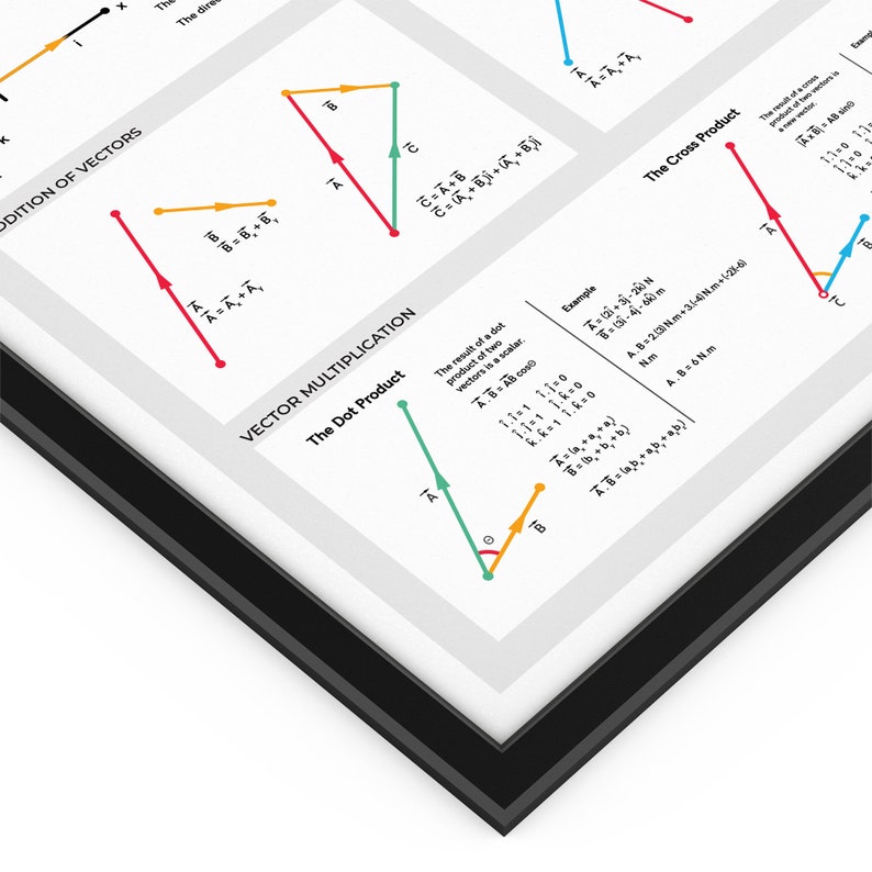 Physics Poster Pack for Classroom Decor Physics Essentials | Etsy