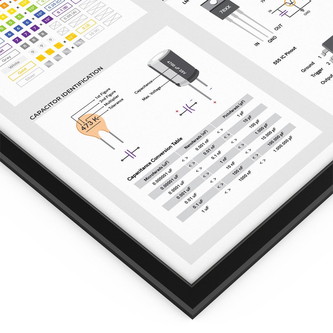 Electronics Essential Poster Pack Set of 4 Electronics Poster - Etsy