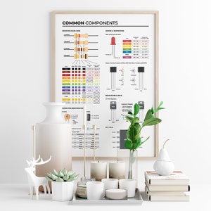 Circuit Elements Print for Electronics Engineers, Printed Circuit ...