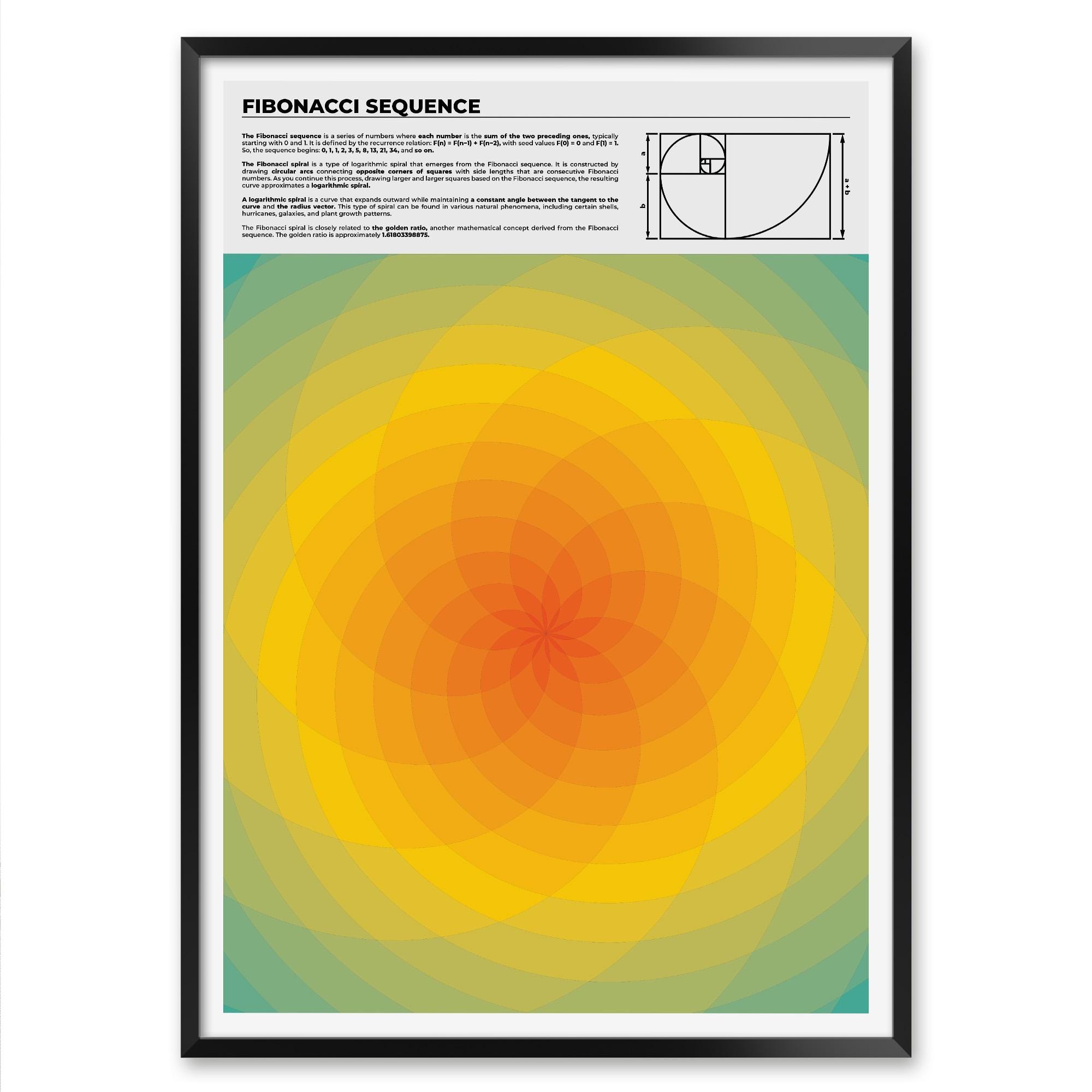 Fibonacci Sequence Print: Golden Ratio Science Classroom Art - Etsy