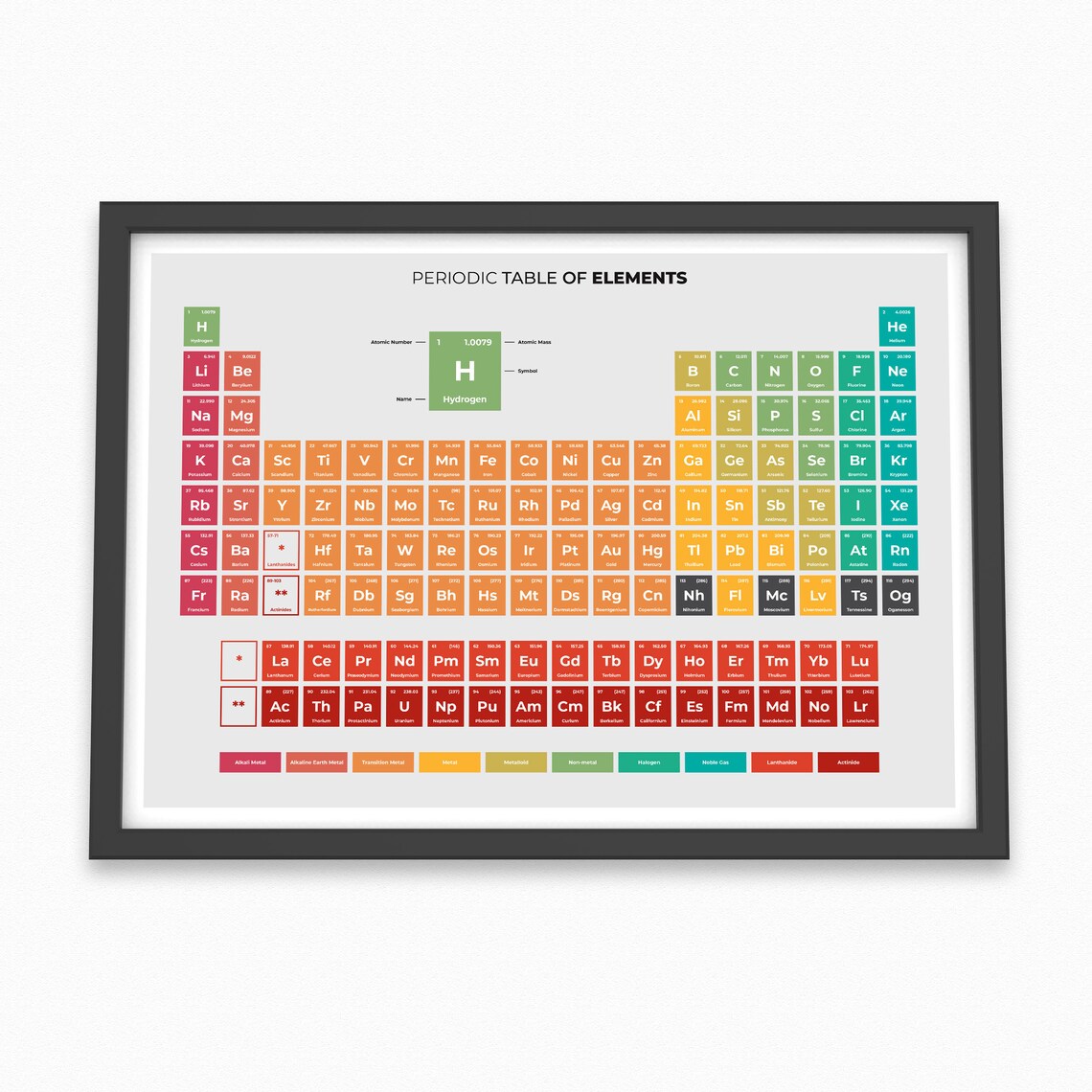 Periodic Table of Elements Poster for Classroom Decor | Etsy Canada