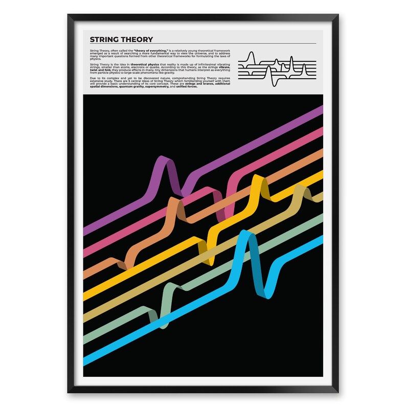 String Theory Art Print for Classrooms Theoretical Physics - Etsy