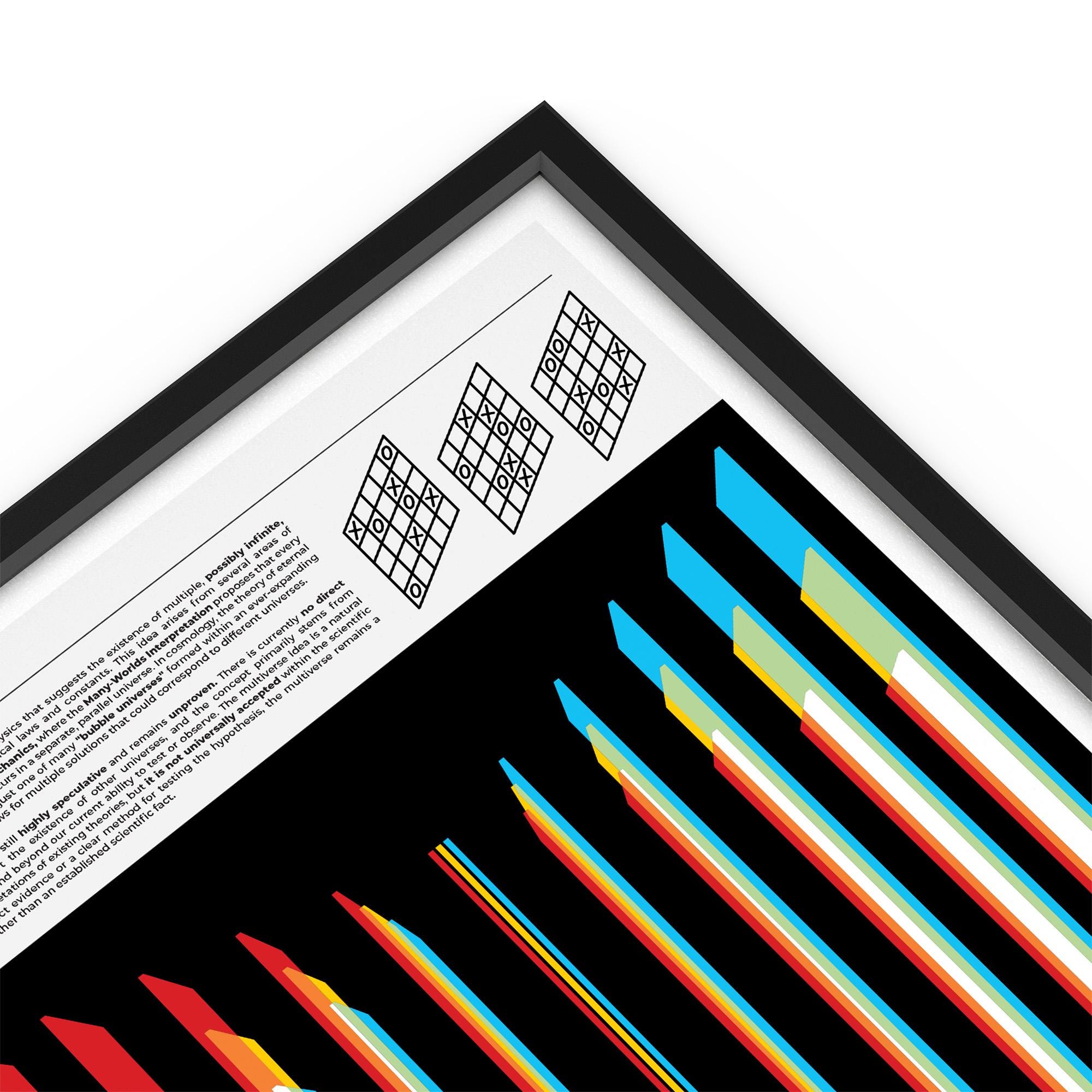 Quantum Multiverse Print Set: Theoretical Physics Wall Art - Etsy