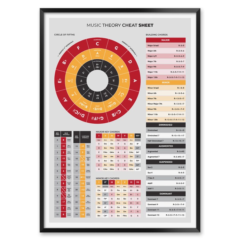 Music Theory Poster With Chord Building Table Educational - Etsy