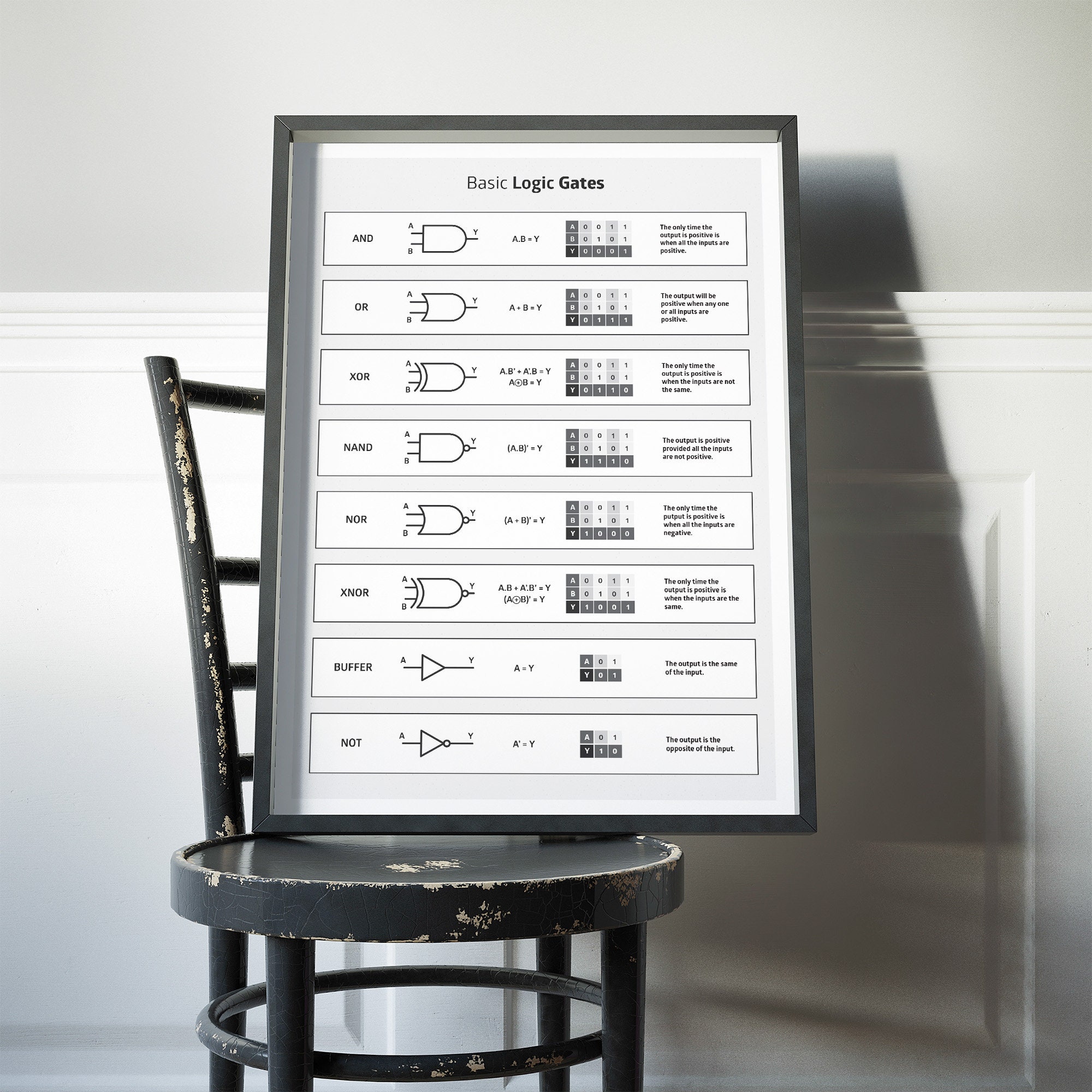 Basic Logic Gates Poster for Electronics Engineer Reference | Etsy