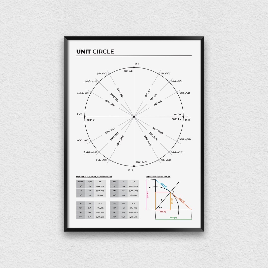 Unit Circle Print for High School Mathematics Students, Trigonometry ...