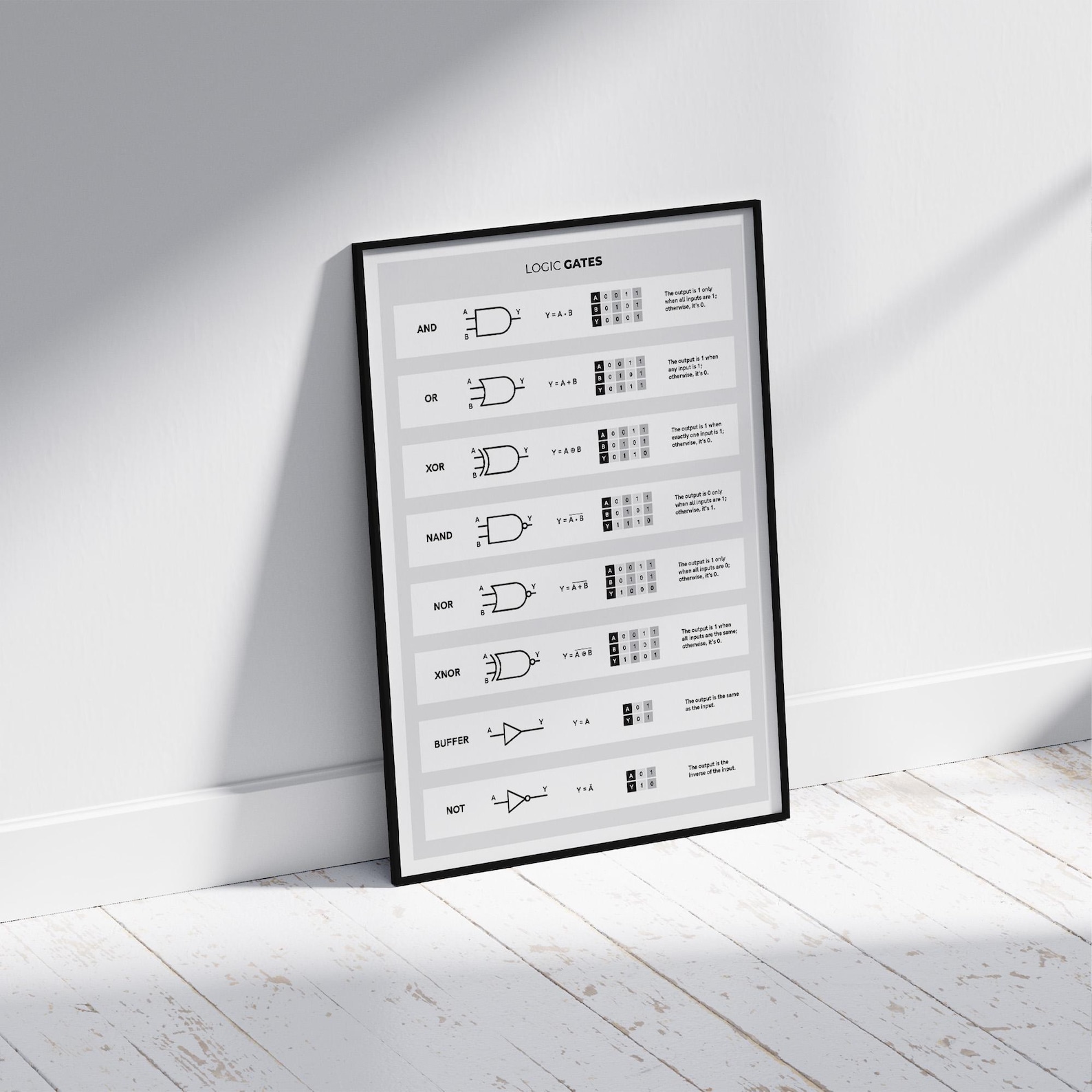 Logic Gates Print - Electronics Reference Chart With Symbols and Truth ...
