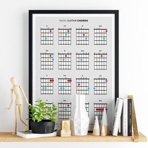 Guitar Chords Poster for Beginners, Easy to Play Guitar Chords Print ...