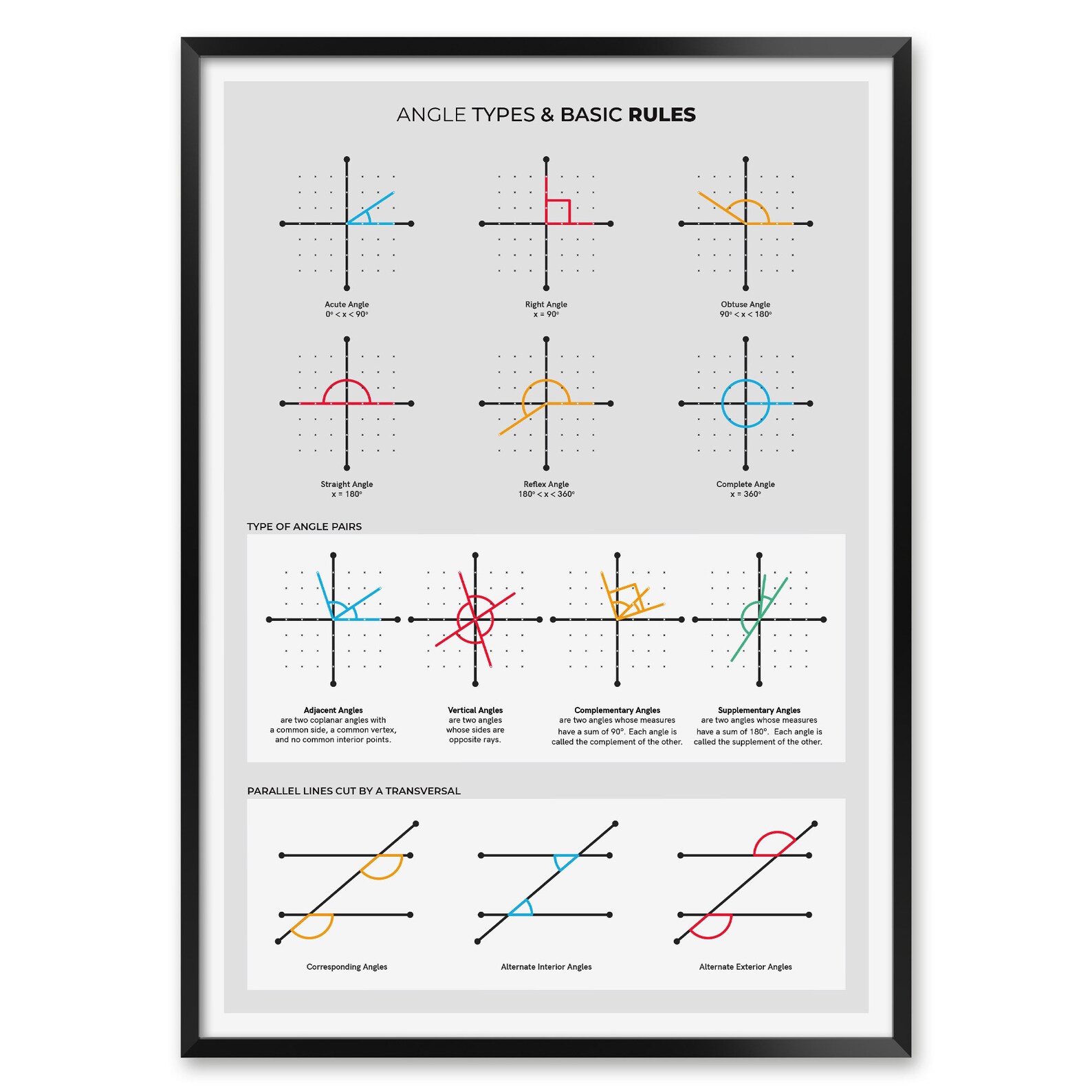 Math Essentials Poster Pack for Classroom Decor Set of 4 - Etsy