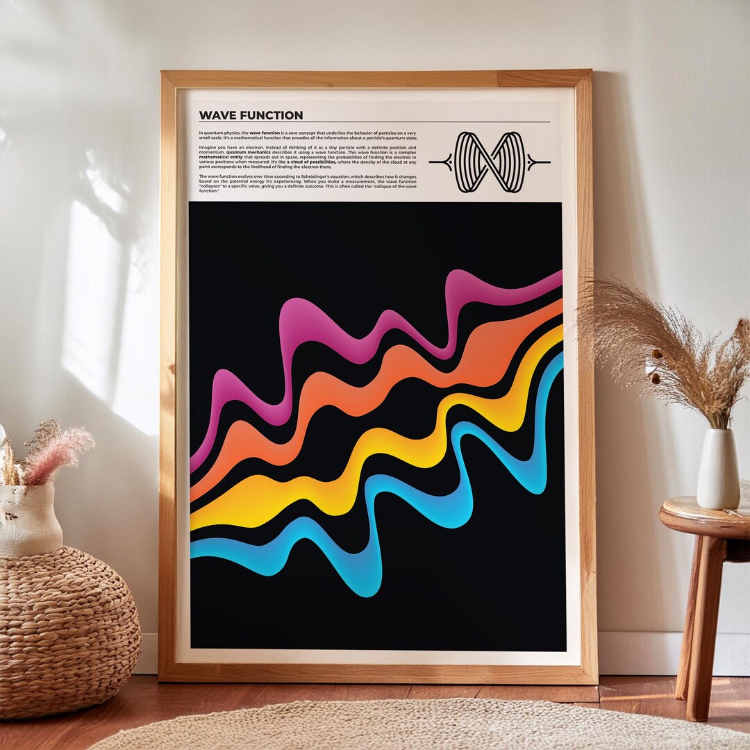 Wave Function Print, Quantum Mechanics Poster, Physics Wall Art ...
