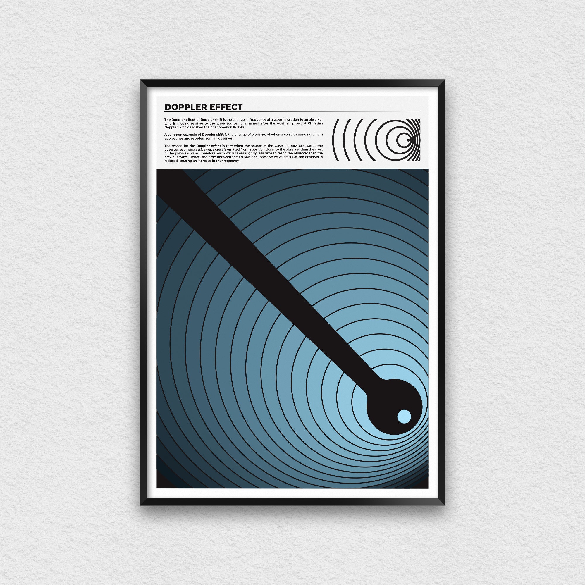 Doppler Effect Poster for Science Lab Decor Doppler Shift - Etsy Canada