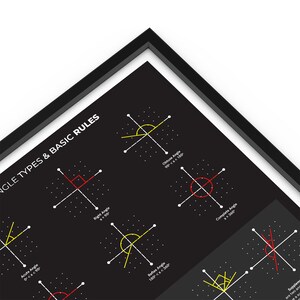 Angles Facts Properties Poster, Math Study Notes for High School ...