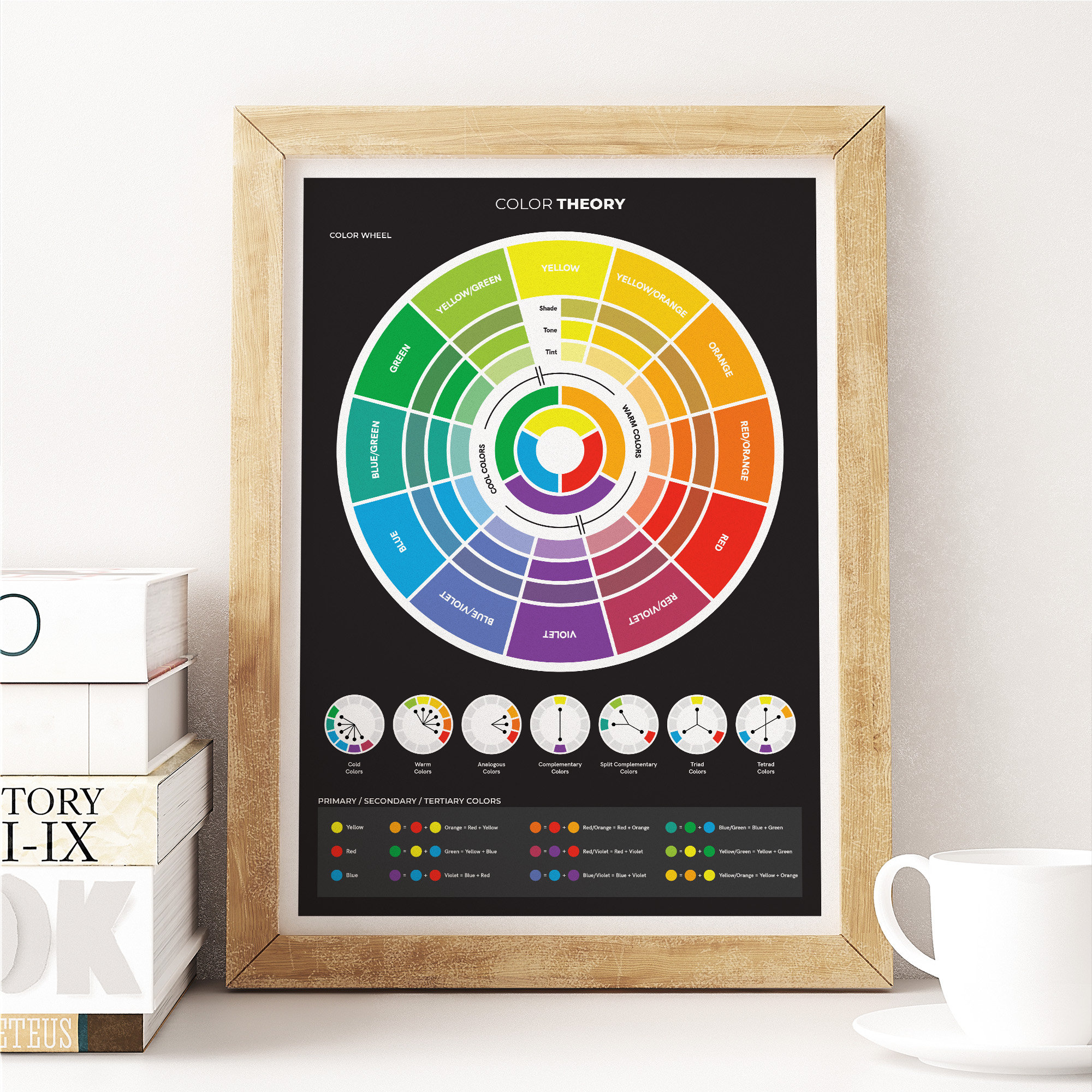 Color Wheel Poster Color Theory for Kid's Educational | Etsy India